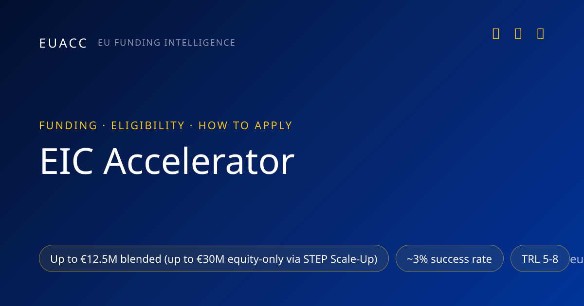 EIC Accelerator 2026 — Funding, Eligibility & How to Apply | EUACC